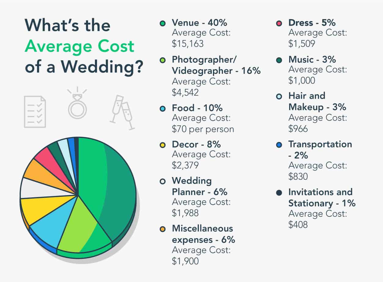 Wedding vs. Eloping: What's Right For You? - Wedding-Experience